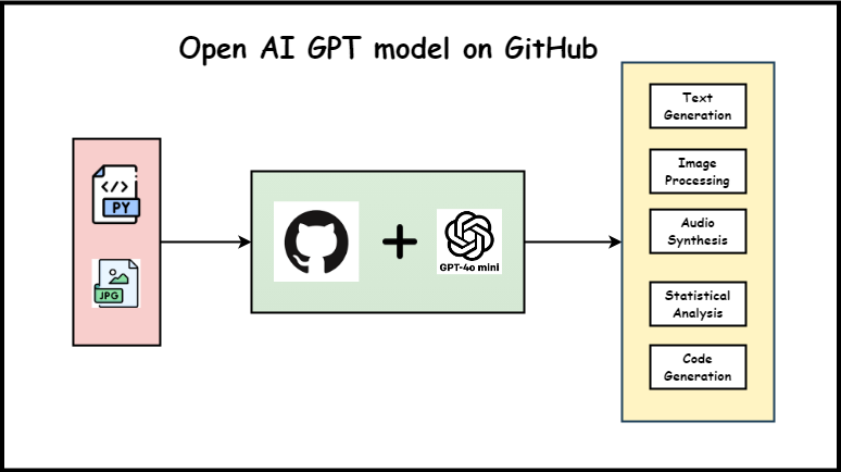 Docker CLI Commands— 101. In this blog, I will cover some basic… | by Akash Mahale | DevOps ...