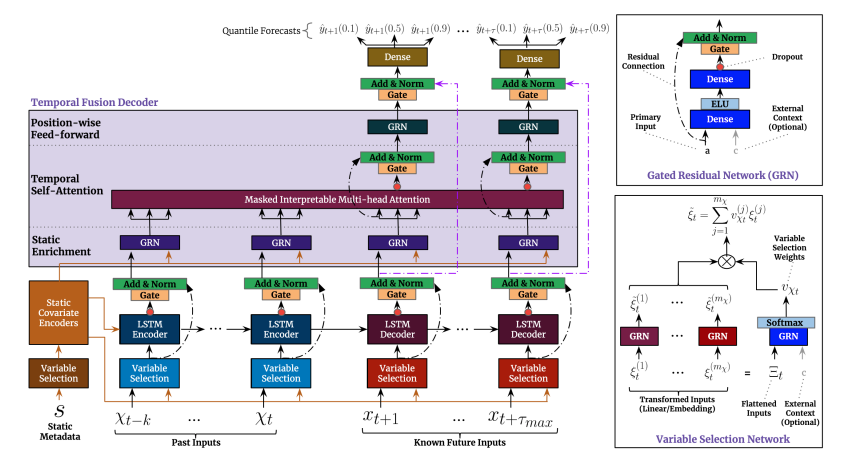 Stock Price Prediction with PyTorch | by Rodolfo Saldanha | The Startup ...
