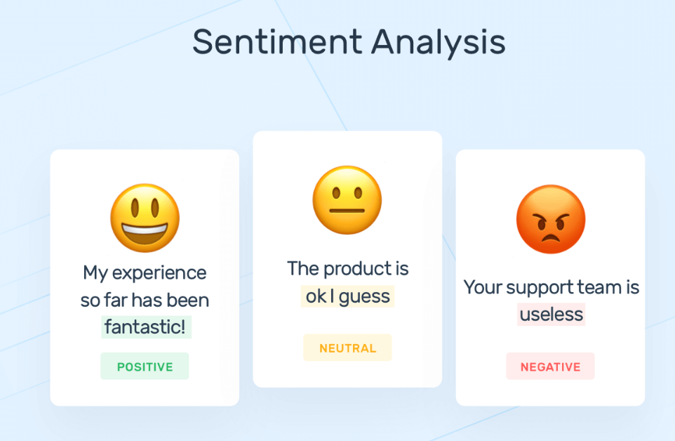 10 Portfolio Projects you can try as an entry-level Data Analyst ...