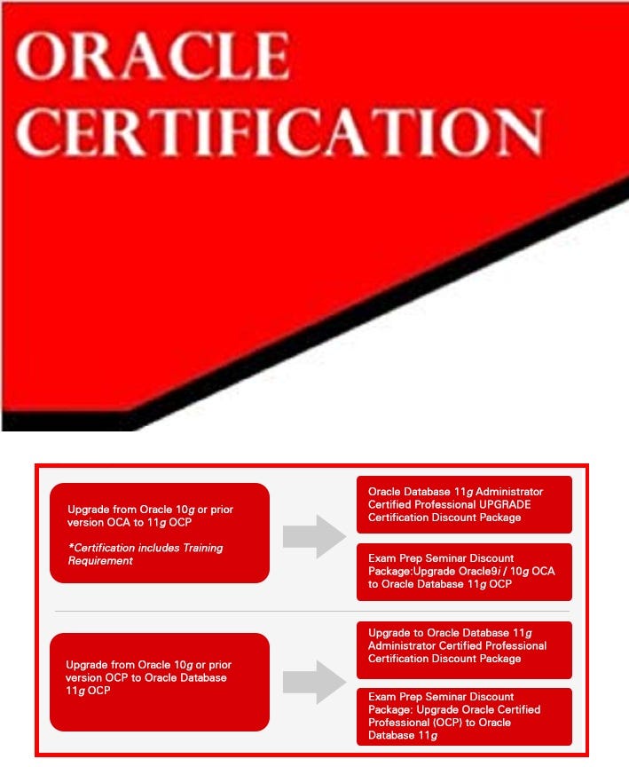 Types of Oracle Certification — Things You Should Know | by IT Training ...