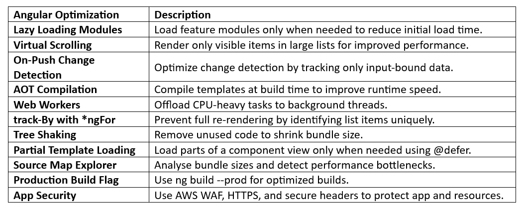 Java 8 best practices with real time scenarios | by Amoghdeshpande | Medium