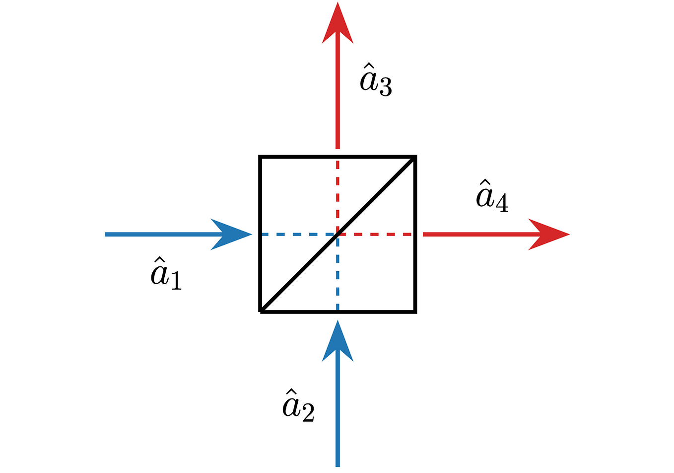 Grover’s Quantum Search Algorithm | by Dan Jackson | Towards Data Science