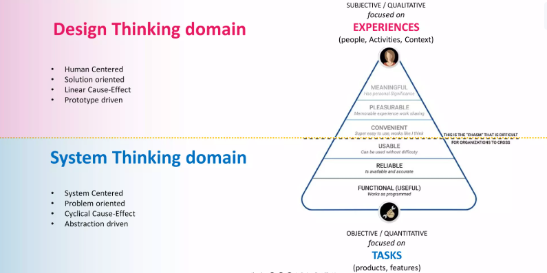 Is Duolingo a Game?. Breakdown of Game Design Theory and… | by Abhishta Adyatma | Overanalyzing ...