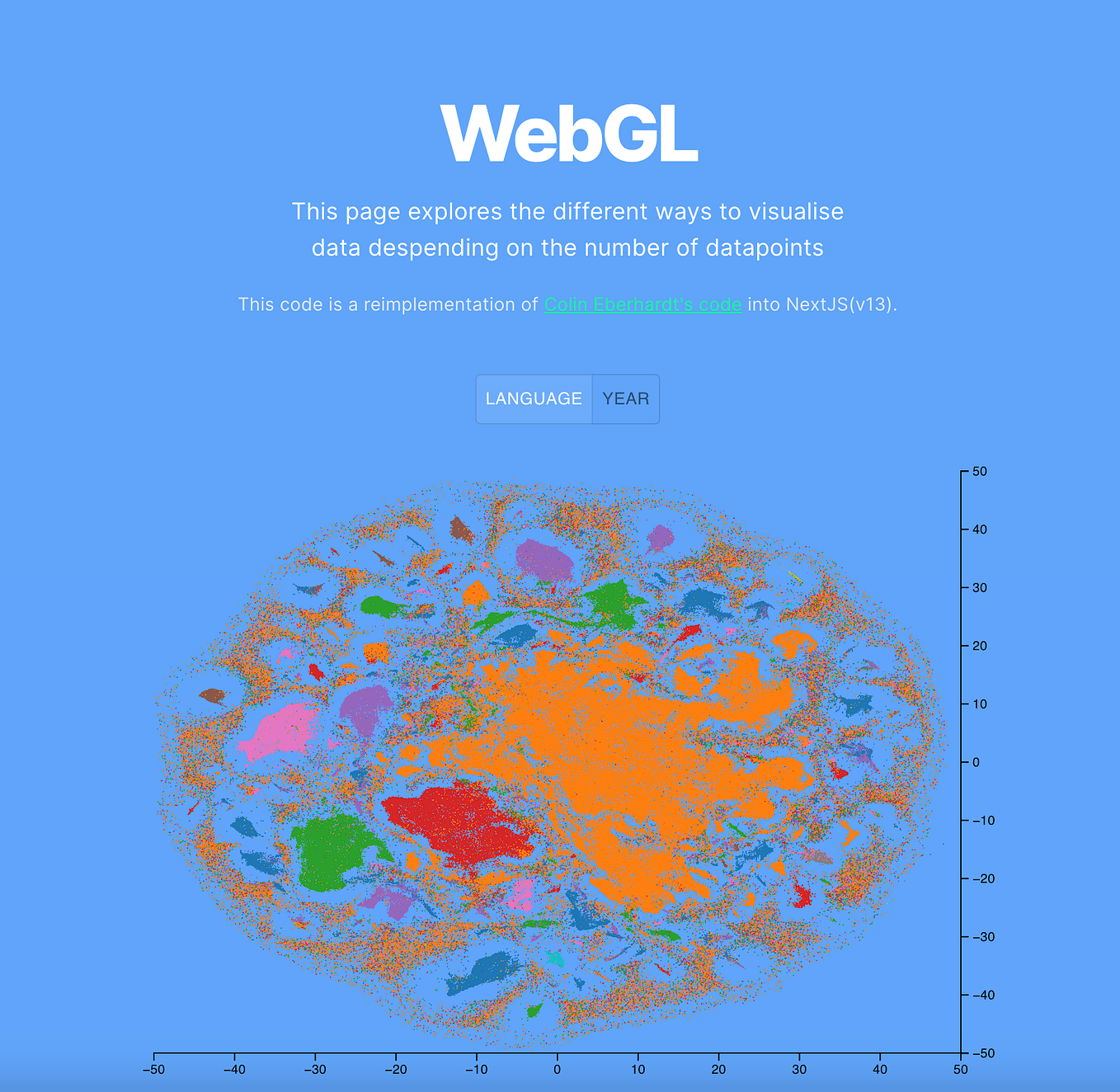 Building an interactive line chart using Svelte and D3 | by stefano agresti | Medium
