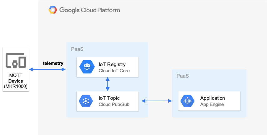 Troubleshooting Connectivity in Microsoft Azure | by Victor Dantas | Medium