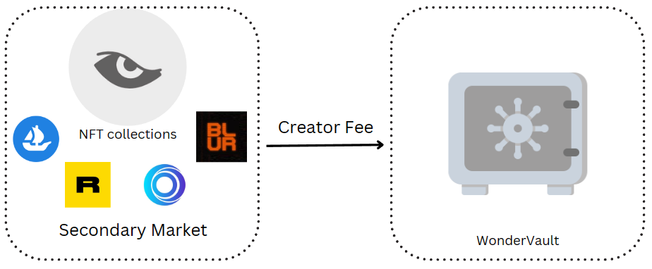 WonderTech Plunges into the Depths | by wonder tech labs | Medium