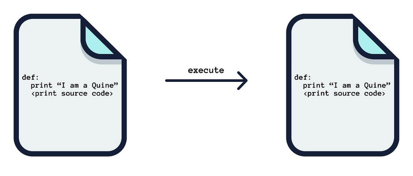 Template Metaprogramming: A C++ walkthrough | by Revanth Chetluru | Level Up Coding