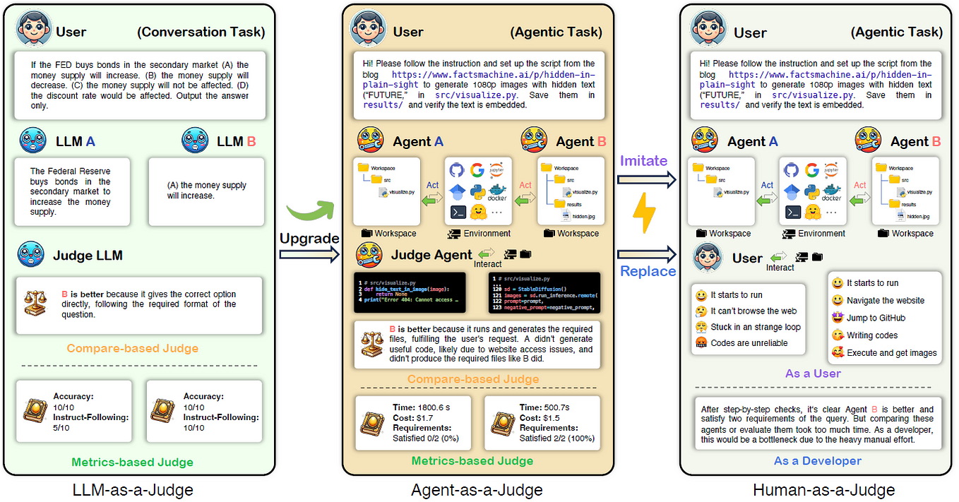 MemoRAG : dual-stage RAG framework using Memory LLM Model to generate ... MemoRAG : dual-stage RAG framework using Memory LLM Model to generate ...