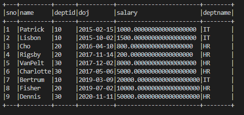 Pyspark — How to perform timeseries data analysis and plot timeseries ...