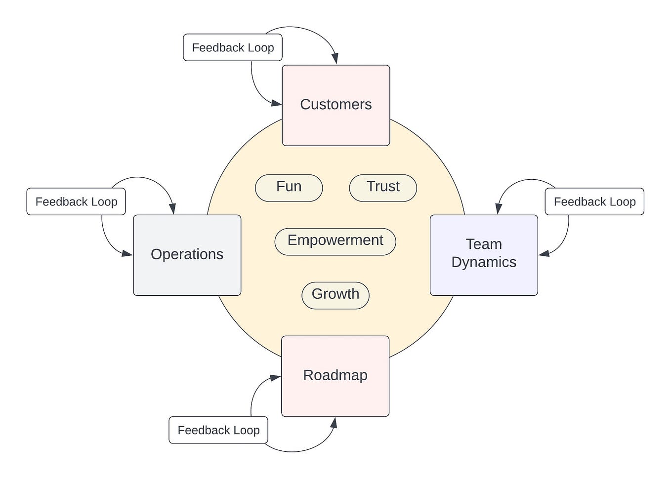 Build a feature-rich system using Rust | by Arvind Suryakumar | Level Up Coding