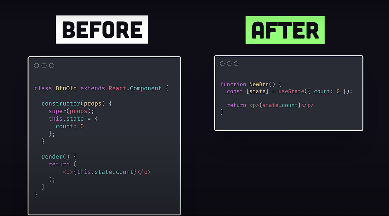 React Redux for beginners. What is Redux? | by Chamuditha Kekulawala | May, 2024 | Medium