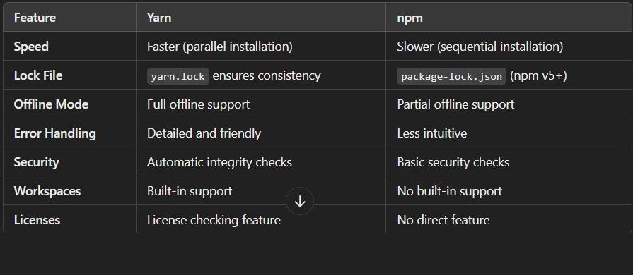 How To Use Cross Env In React Run These Two Commands To Install By 1832