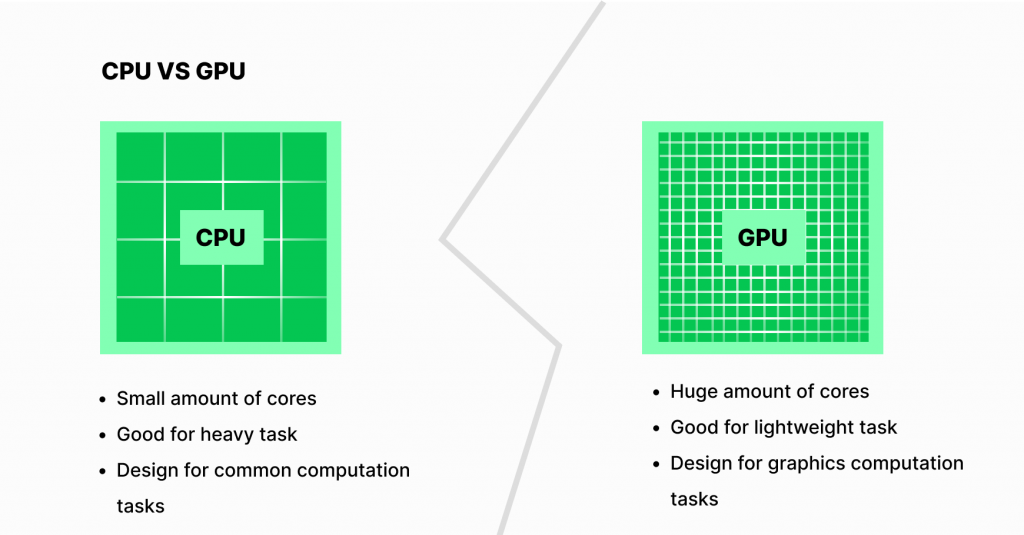 How Fast GPU Computation Can Be. A comparison of matrix arithmetic… | by Andrew Zhu (Shudong Zhu ...
