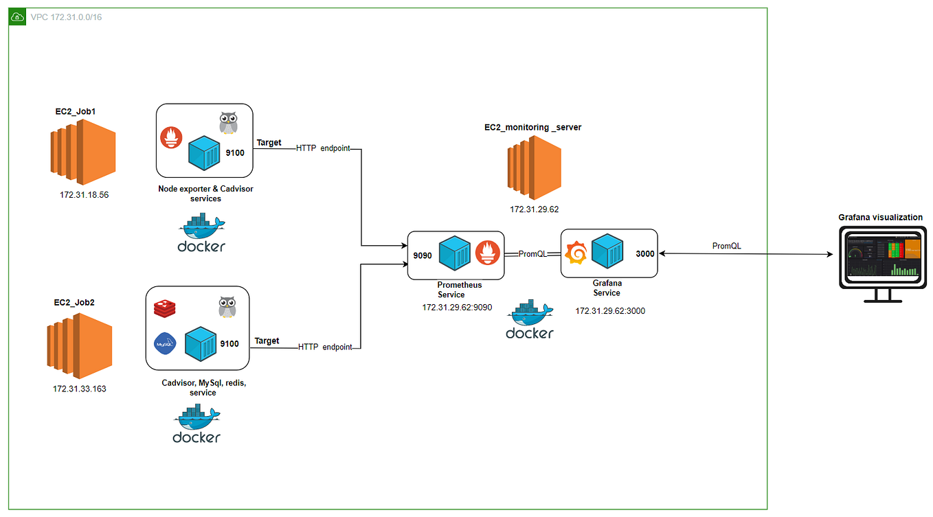 Docker Compose And Essential Commands The Ultimate Guide To Streamlining Your Container