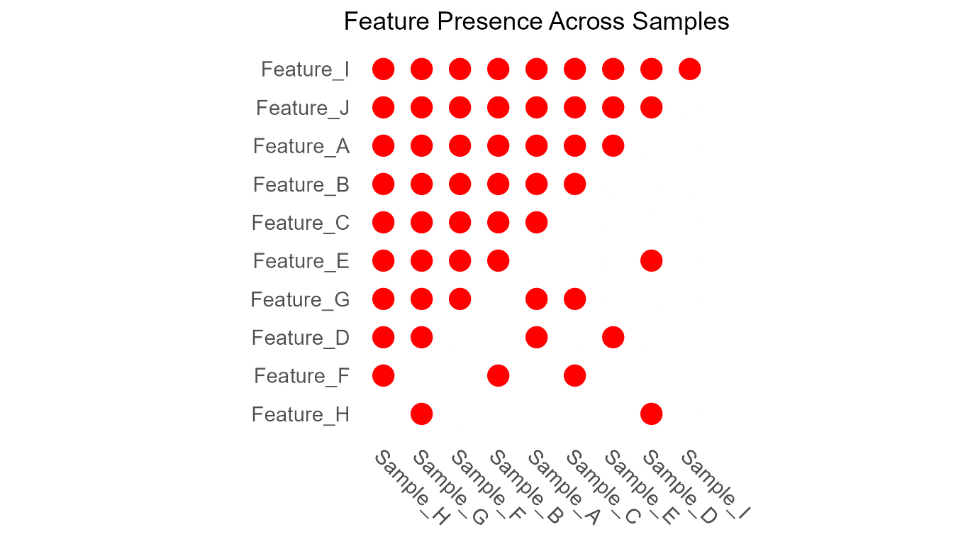 How to cut a dendrogram in R, using dendextend::cutree() | by One more step | Medium