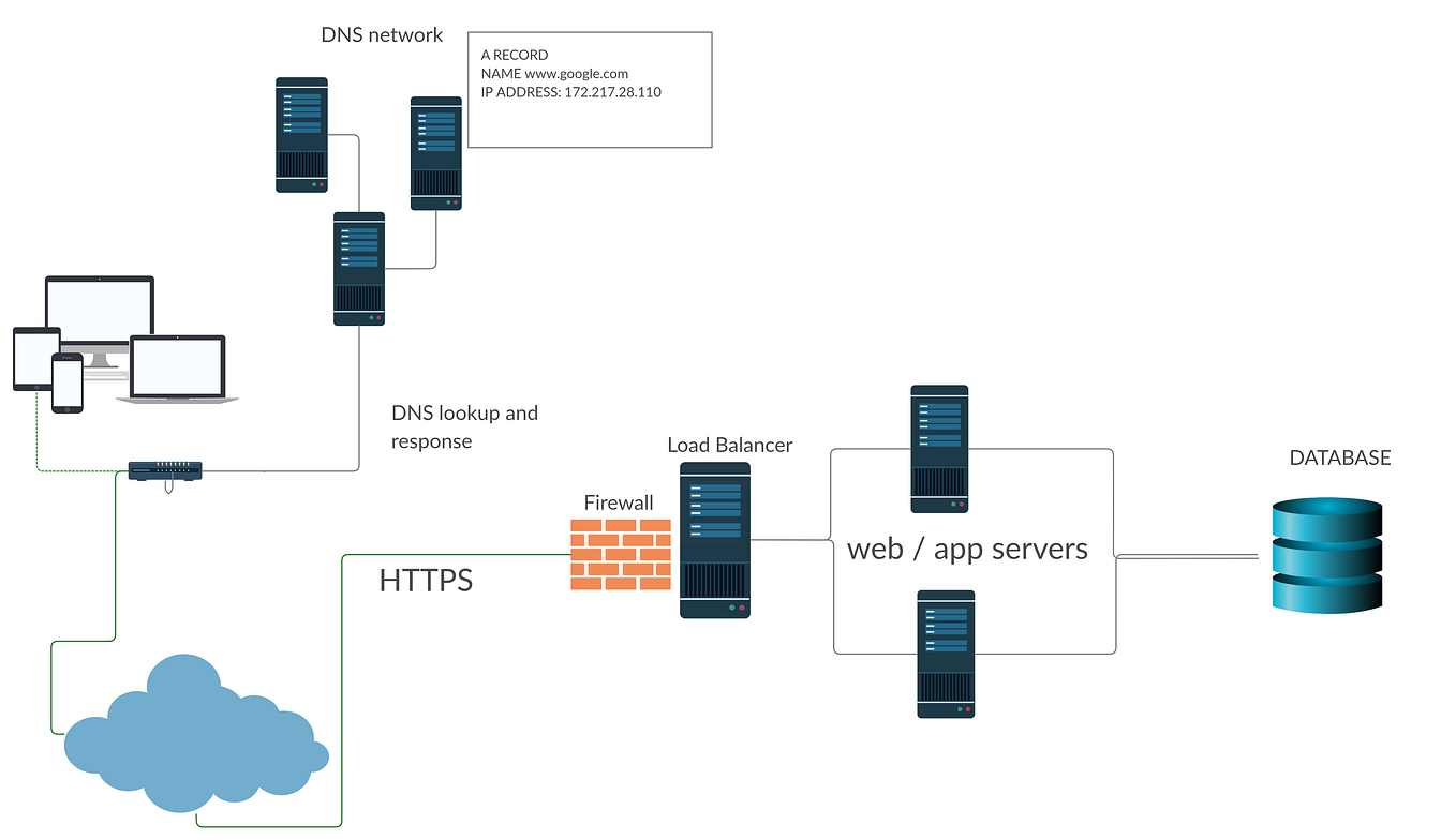 Using libraries in C. A starting guide. | by David Ovalle | Medium