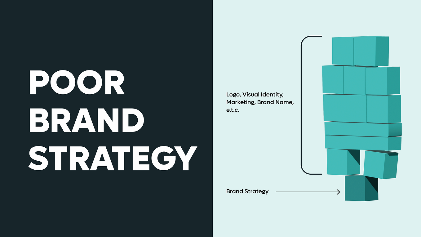 7 Types of Brand Names You Need To Know (Before Choosing A Name For ...