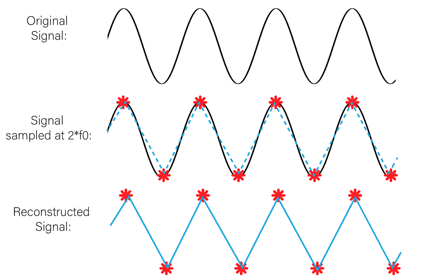 psmpy: Propensity Score Matching in Python — and why it’s needed | by ...