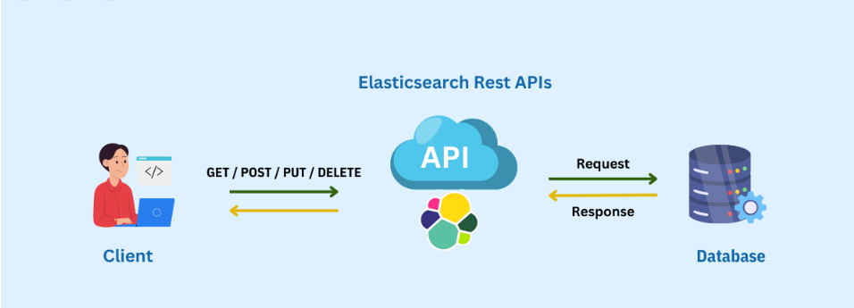 Setting up Payment Gateway right and flexible way in Laravel. | by Dikshantniraula | Medium