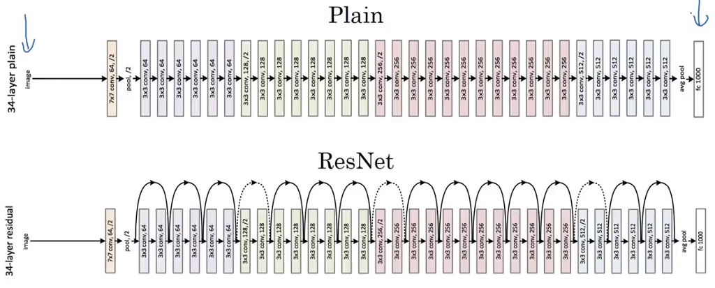 Recreating a bar chart in Python | The Startup
