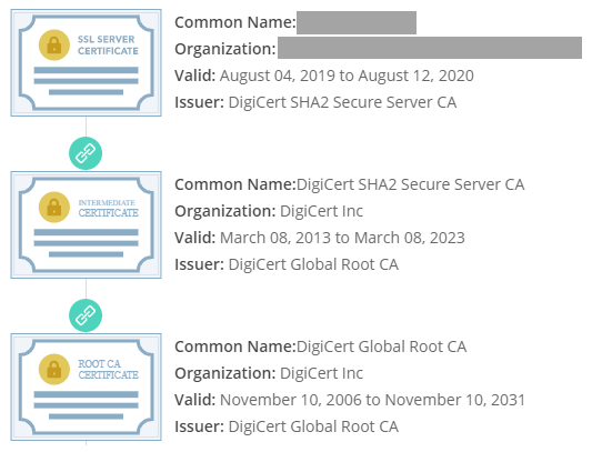 Setup JBoss Drools Workbench and KIE Execution Server on Wildfly 14 on Ubuntu 18.04 using Docker ...