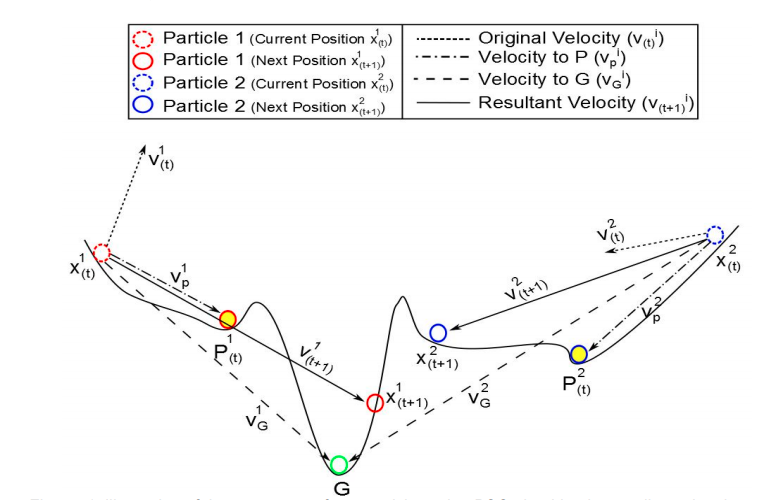 Linear Regression、Lasso、Ridge介紹(附python code) - Roger Yong - Medium