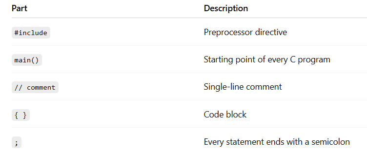Learn C Programming in 8 Days — Day 4: Conditional Statements (if, else ...