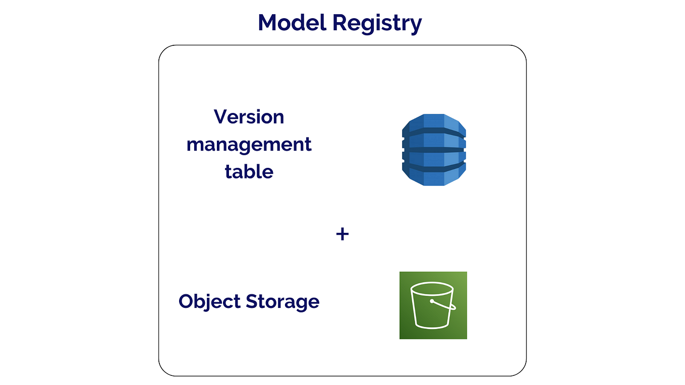 Continuous Integration and Deployment for Data Platforms | by 💡Mike Shakhomirov | Towards Data ...