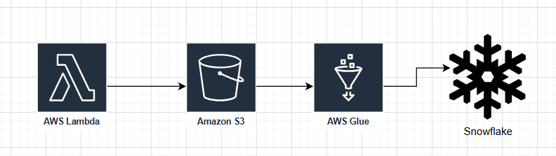 Mastering Deep Q-Learning with PyTorch: A Comprehensive Guide | by ...