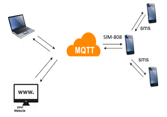 A Beginner’s Guide to MQTT: Understanding MQTT, Mosquitto Broker, and Paho Python MQTT Client ...
