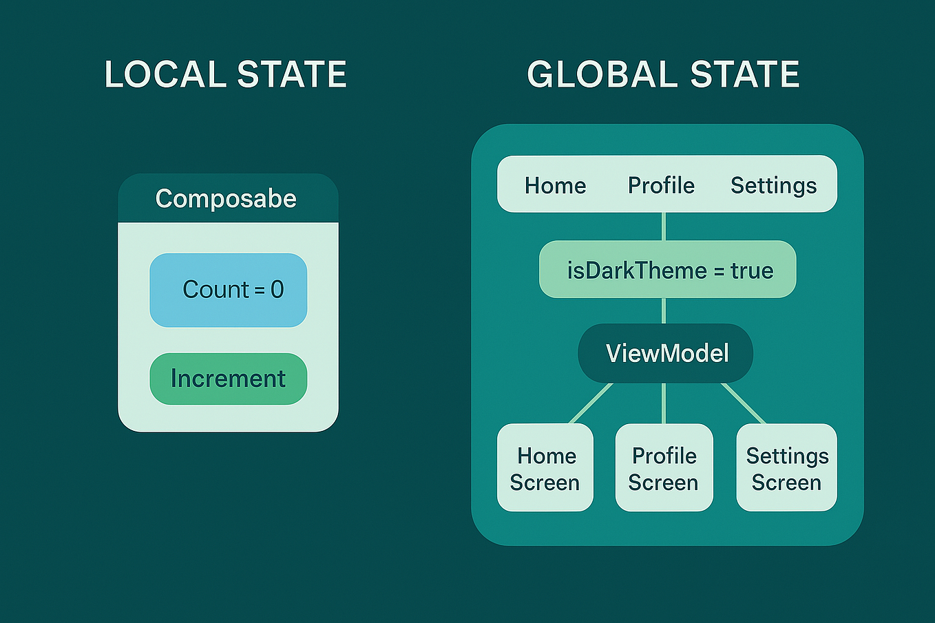 Dependency Management in Android Using TOML | by Amar Kumar | Medium
