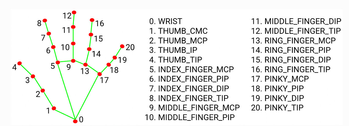 Custom Object Detection on the Web with Mediapipe | by Afzal Ansari | JavaScript in Plain English