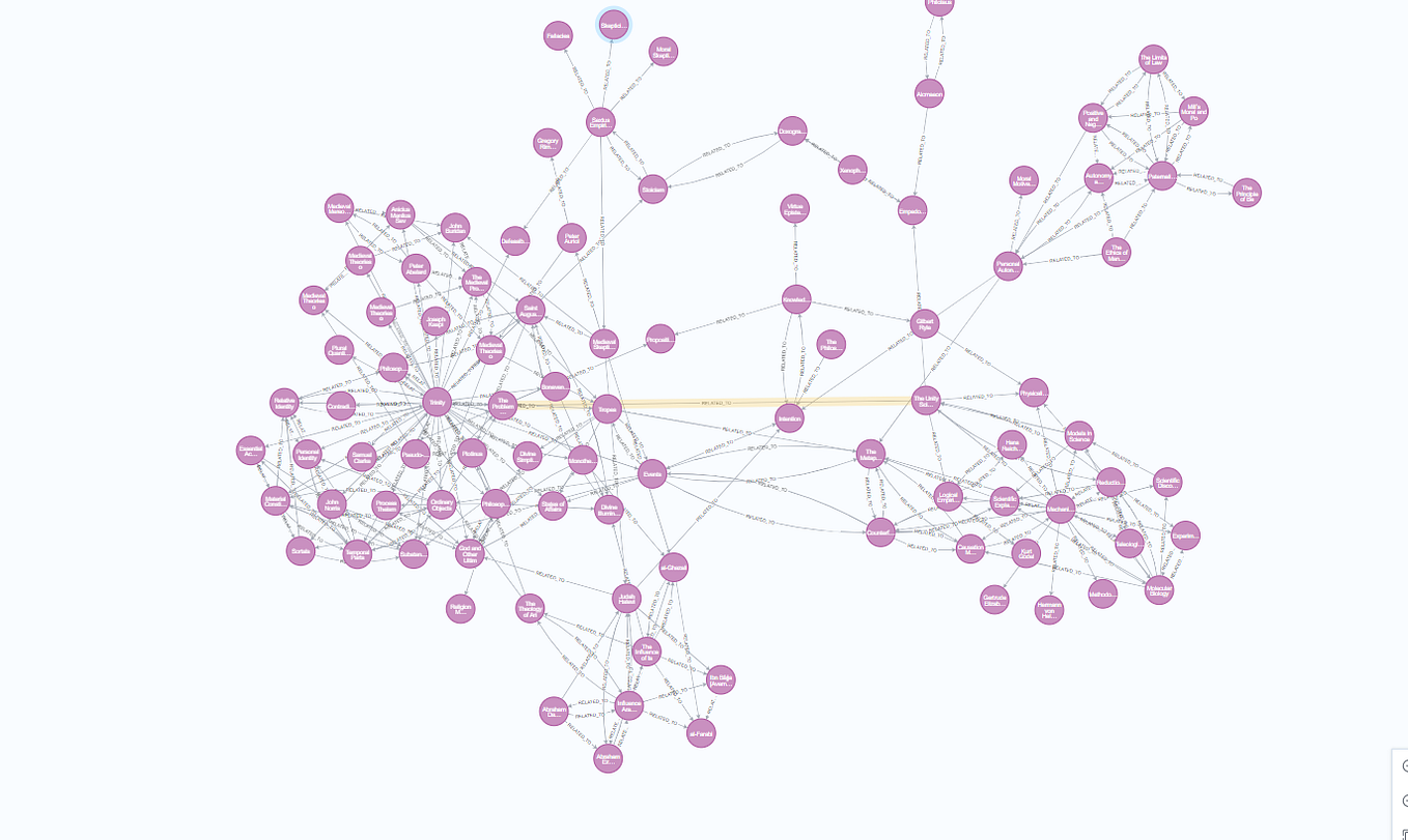 Scraping a Map of Human Wisdom: The Difference between 80% and 99% | by ...