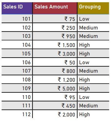 Using Field Parameters to Display and Hide Columns in Power BI | by Shashanka Shekhar ...