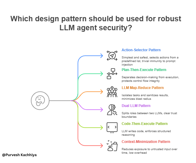 Best Practices For Loading Data Into Snowflake: Performance, Scalability, and Cost Optimization ...