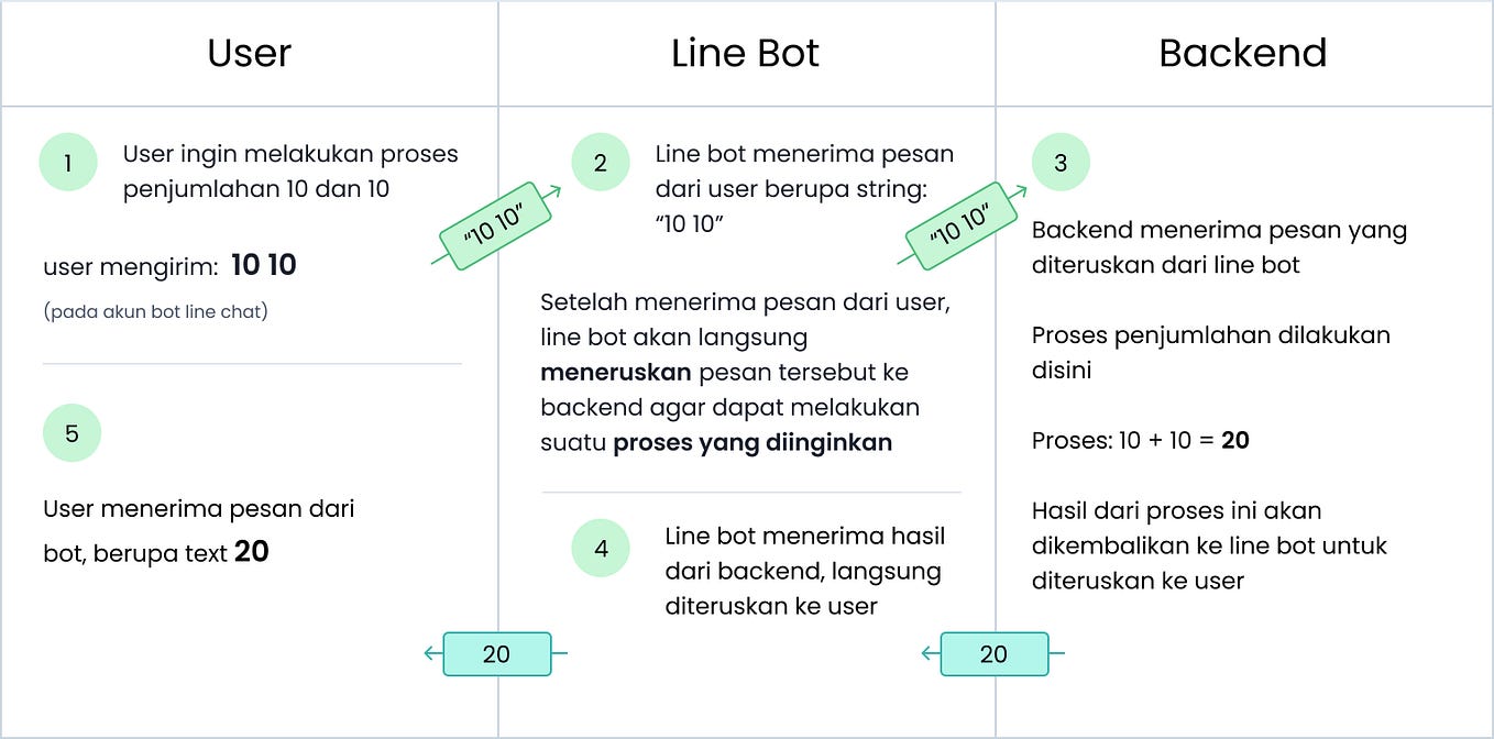 Cara Berhasil Mendapatkan Data Tweet dari Twitter — 2023 | by Helmi Satria | Medium