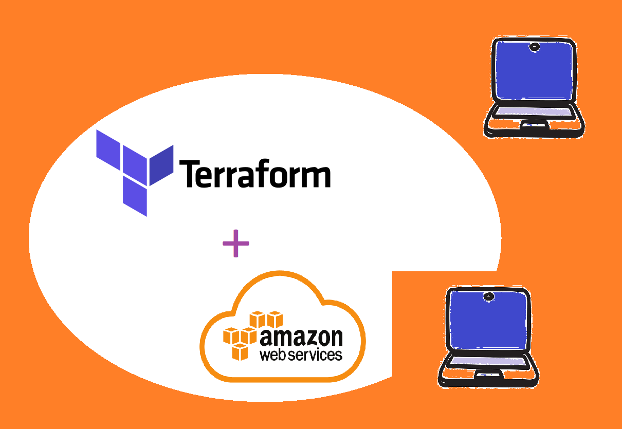 Cloud automation using Terraform — part 2 (using EFS) | by Aastha ...