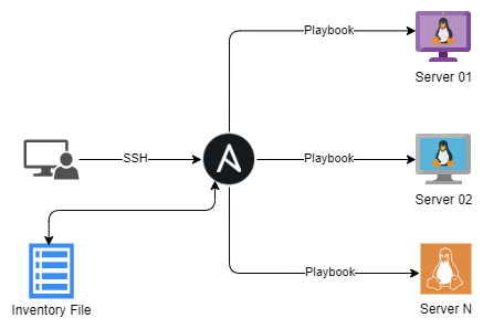 How to add gitlab private repository into ansible semaphore? | by Zakir Hossain | Medium