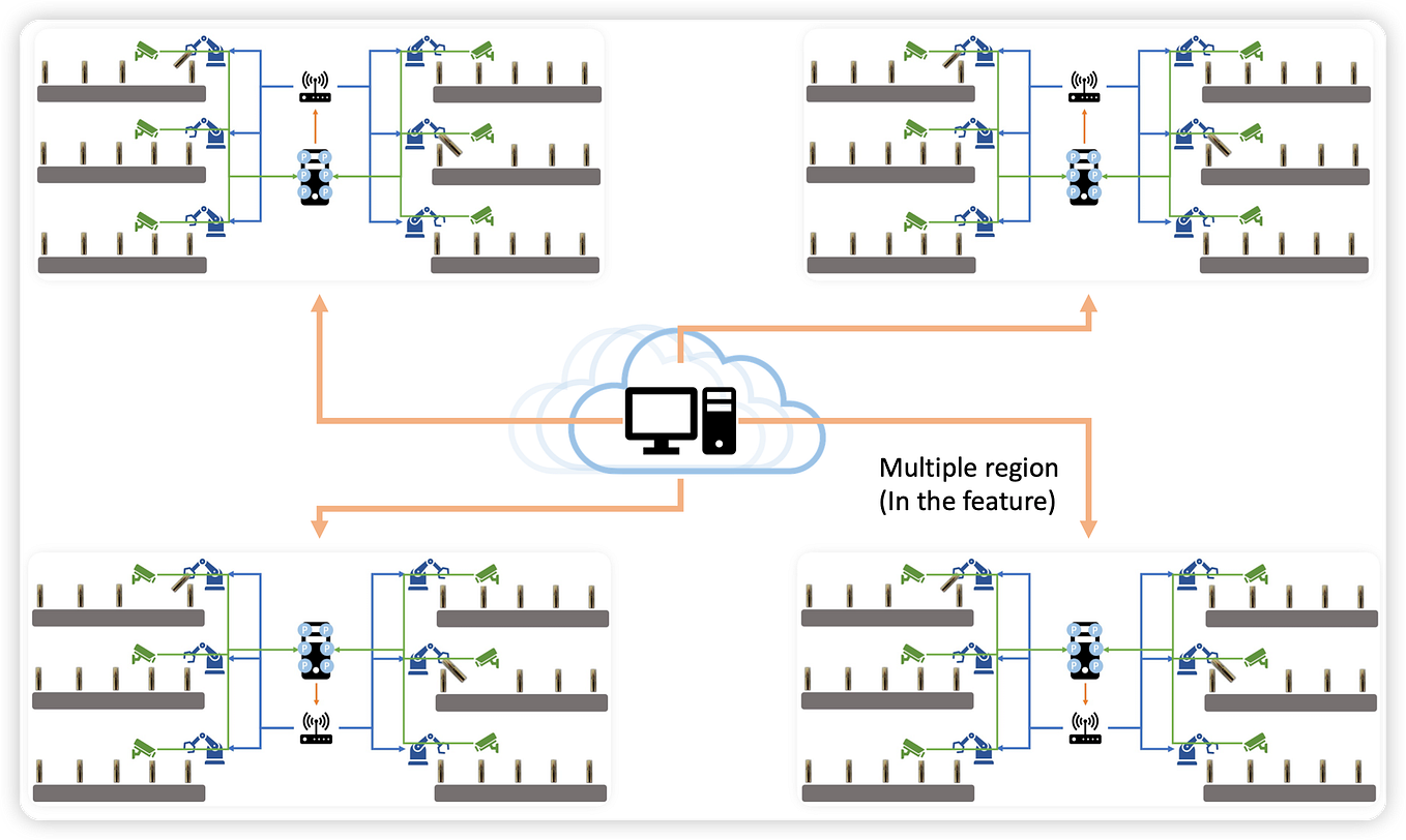 Installer Life becomes easier — Maximo Application Suite | by Bdison ...