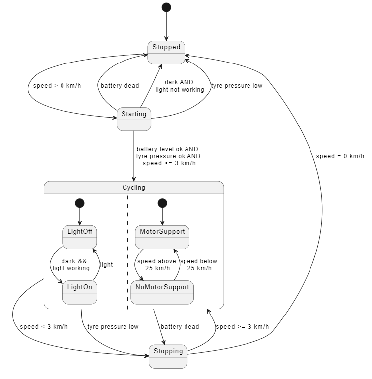 Mocking state machines in Rust with “faux” while keeping the code completely safe (and readable ...
