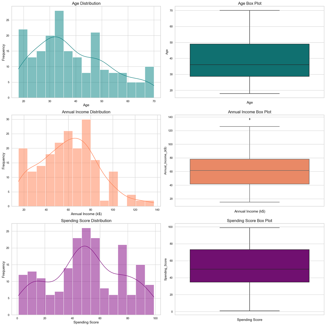 Free Course: Data Annotation for Kids and Beginners! | by Moses Yebei | Medium