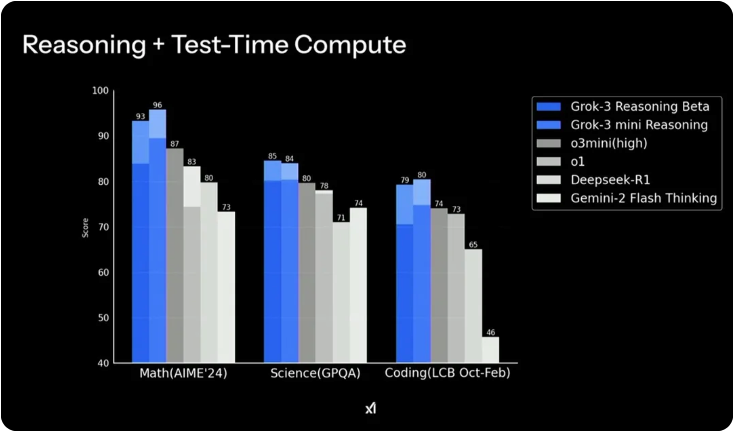 Uber’s AI SQL Generator for Data Insights — QueryGPT | by codevil | Medium