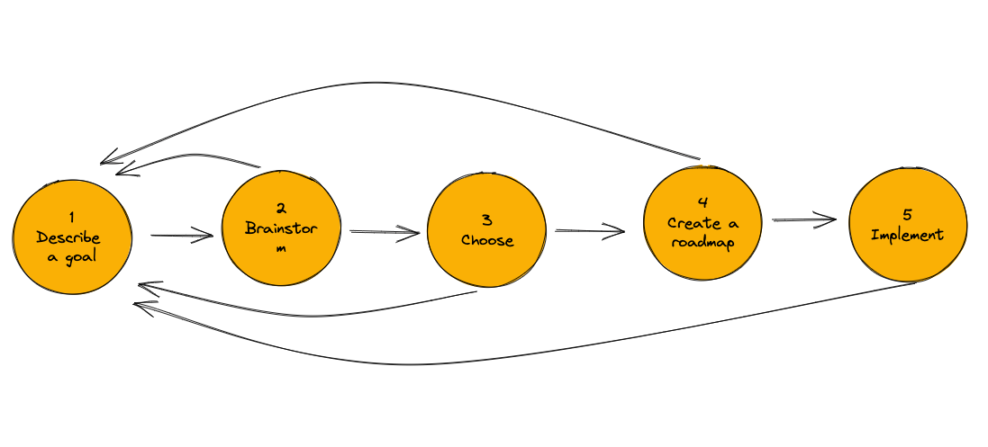 Grokking GoF Design Pattern Book. There are many beautiful things in ...