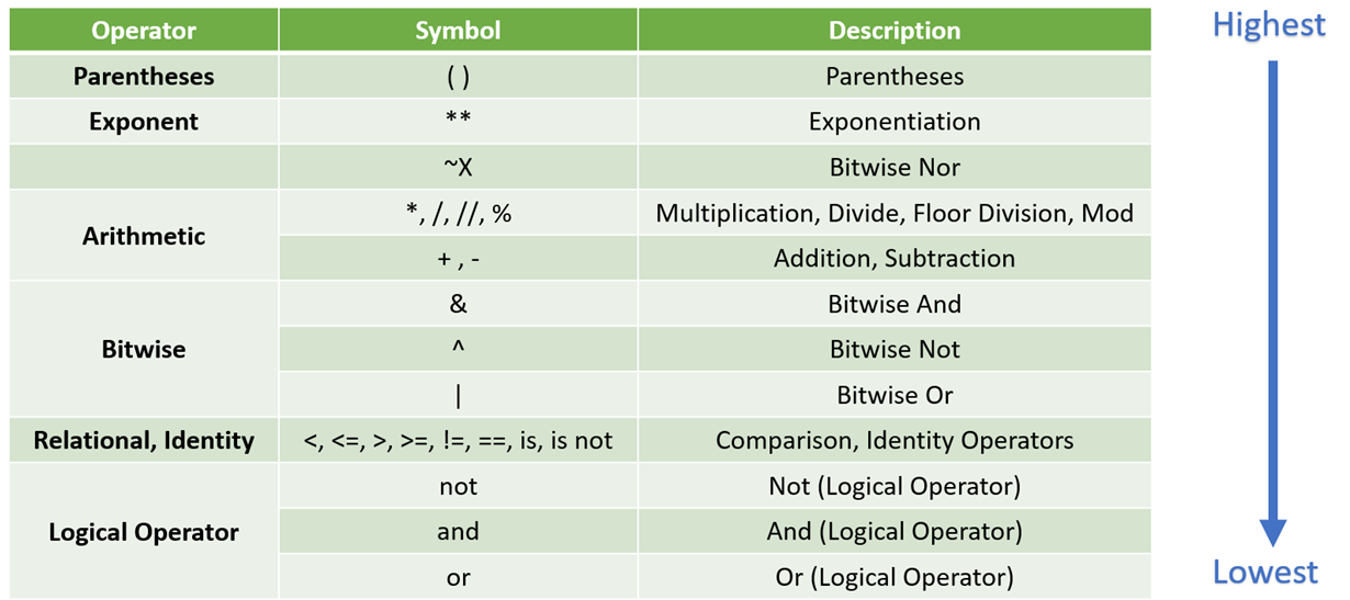 [Python] How to use the continue keyword in for/while loops? | by Yi ...