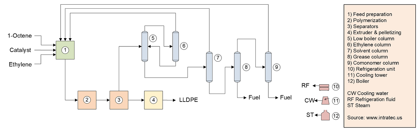Homopolymer HDPE from Ethylene (Similar to MarTECH Loop Slurry ...
