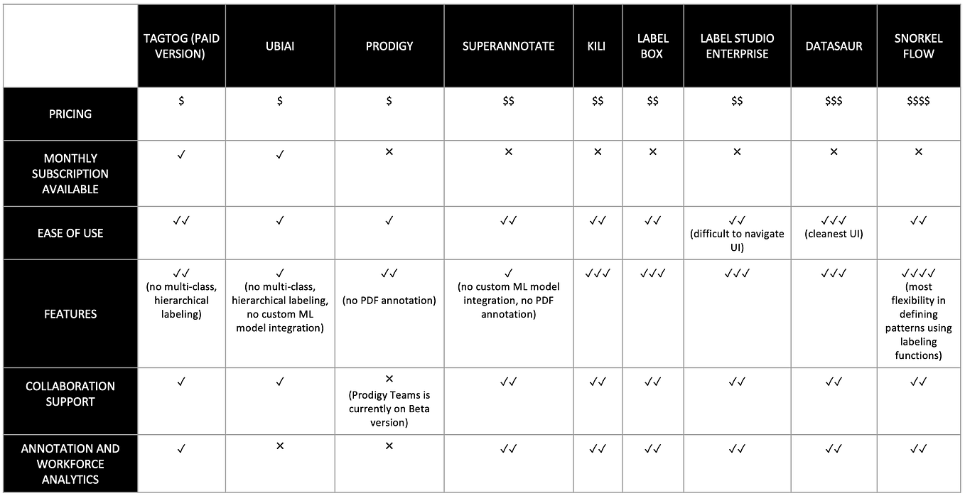 From Nodes To Rows A Guide To Querying Neo4j Graph Database In Pandassql Style Using Cypher