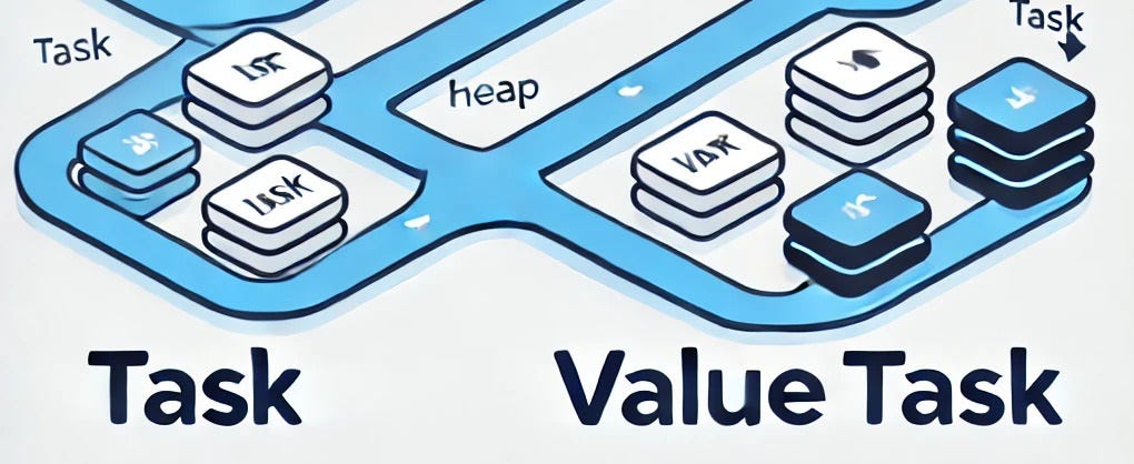 Locking Code Execution in C#: Evolution from Traditional Locking to .NET 9’s New Lock Type | by ...