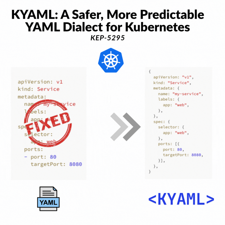Lets Get Started On Creating A Single Node Kubernetes Cluster Using Kubeadm With Cilium Cni On