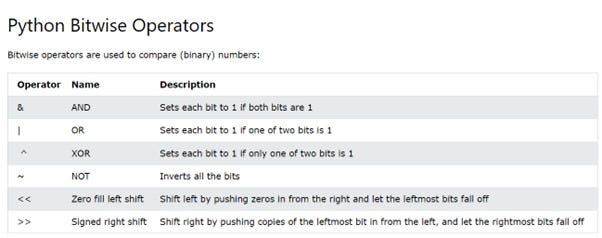 A Document Todays Class With Proper Explanation Using Markdown