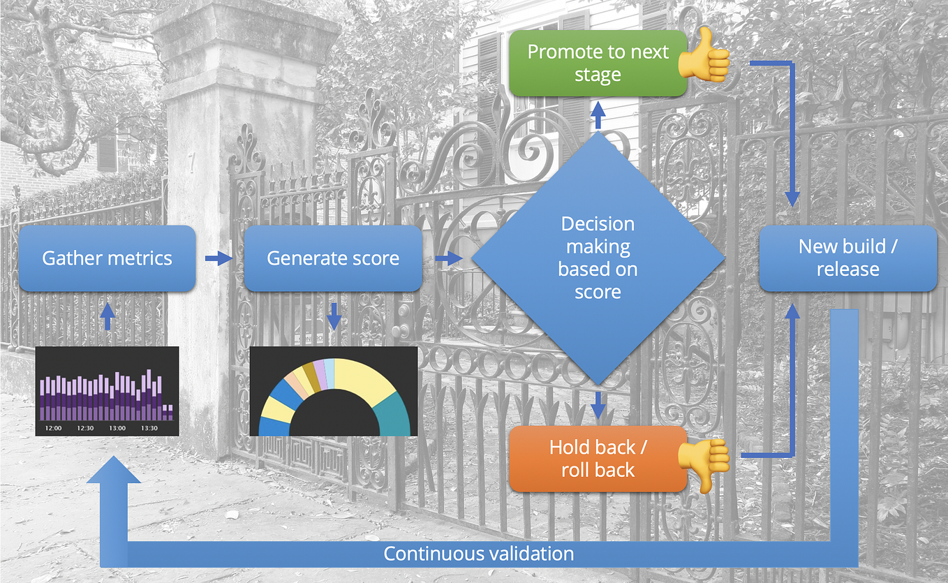Keptn Lifecycle Toolkit is now Keptn! | by Stacey Potter | keptn | Medium
